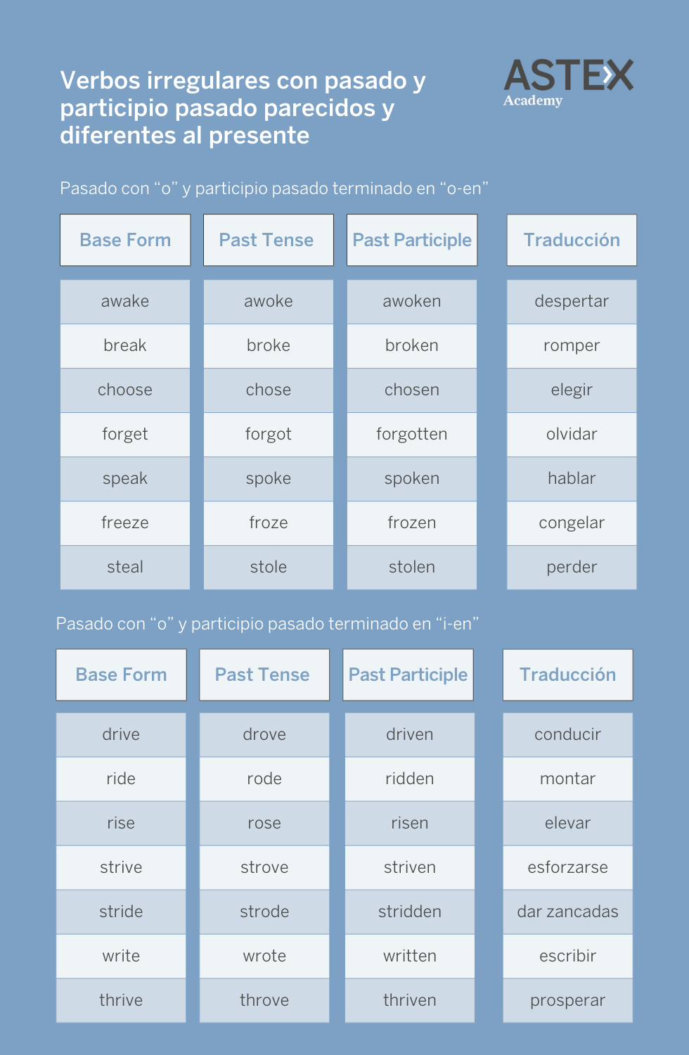 Lista De Verbos Irregulares No Past Participle - Infoupdate.org